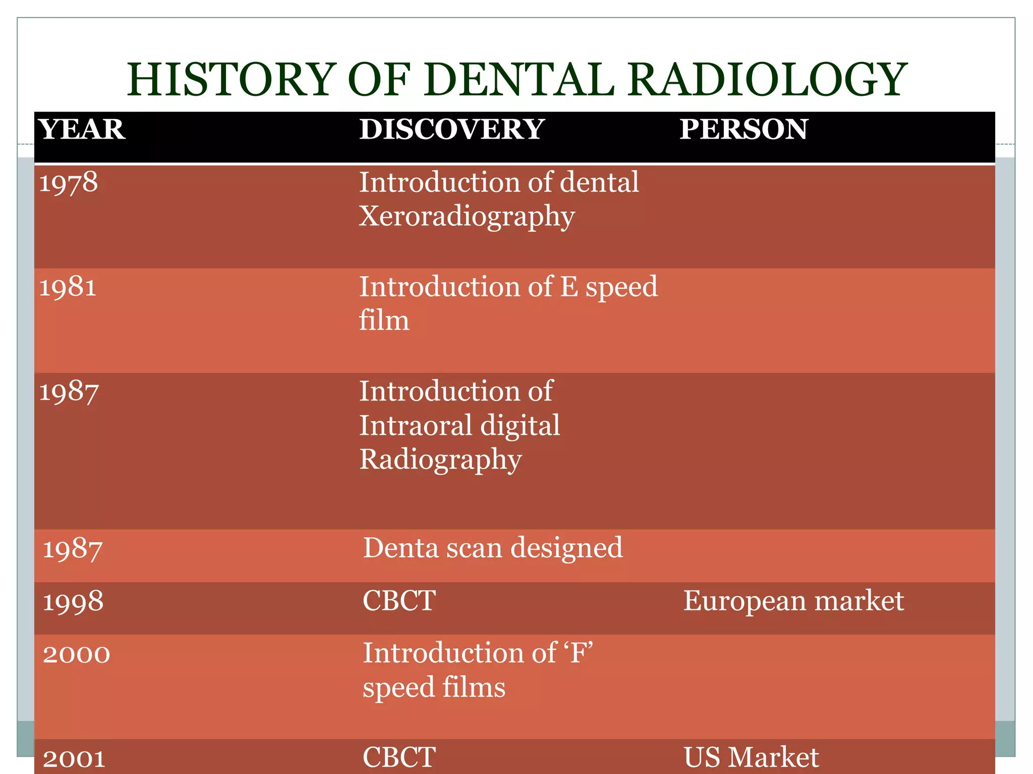 X ray machine- ppt | PPTX