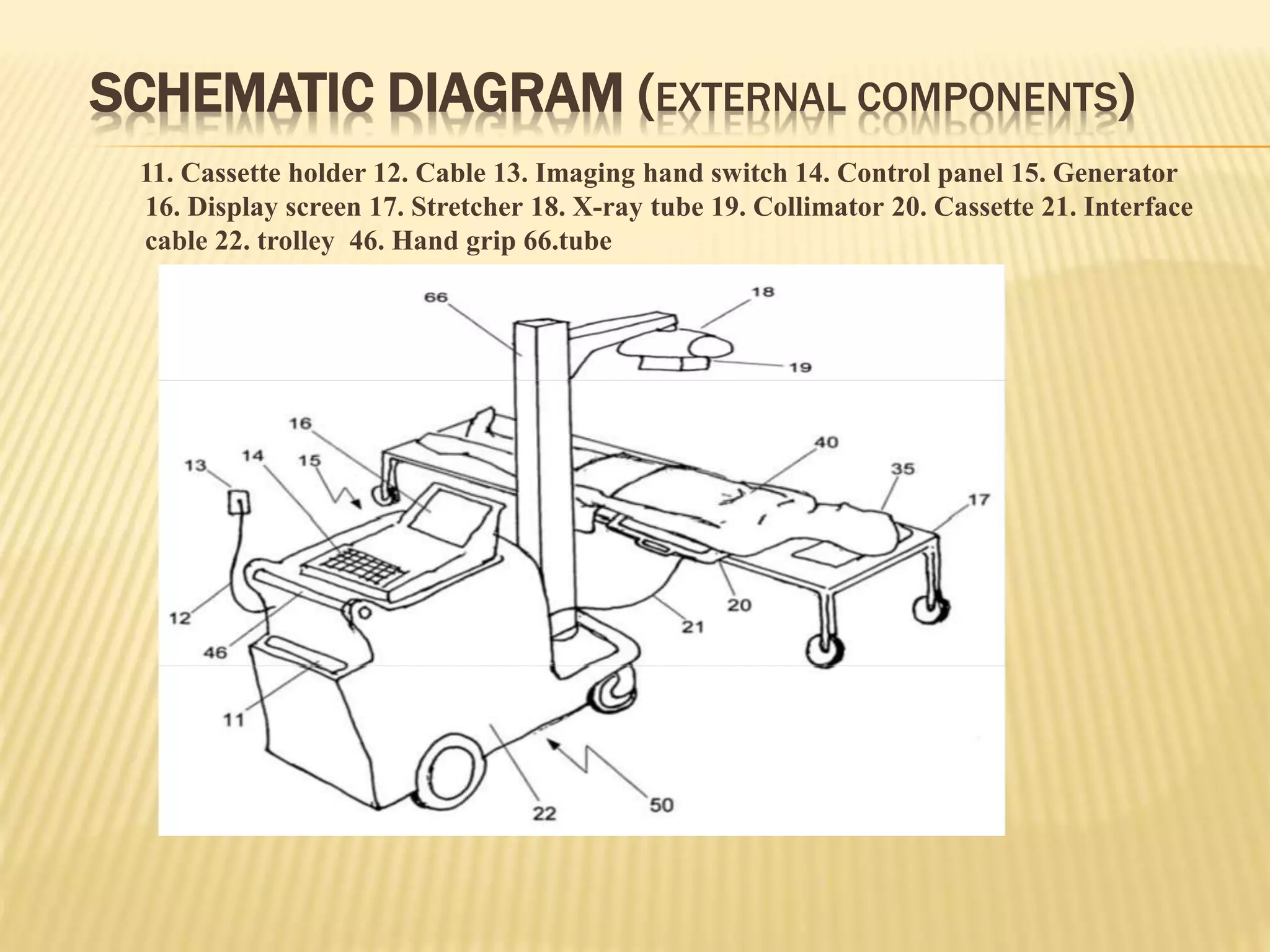 X ray machines - conventional and digital | PPTX