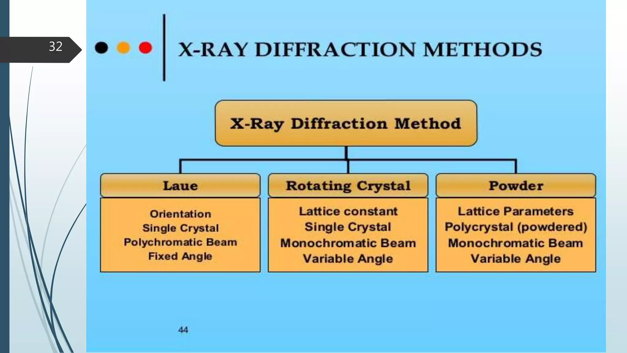 X ray crystallography for mpharm | PPTX