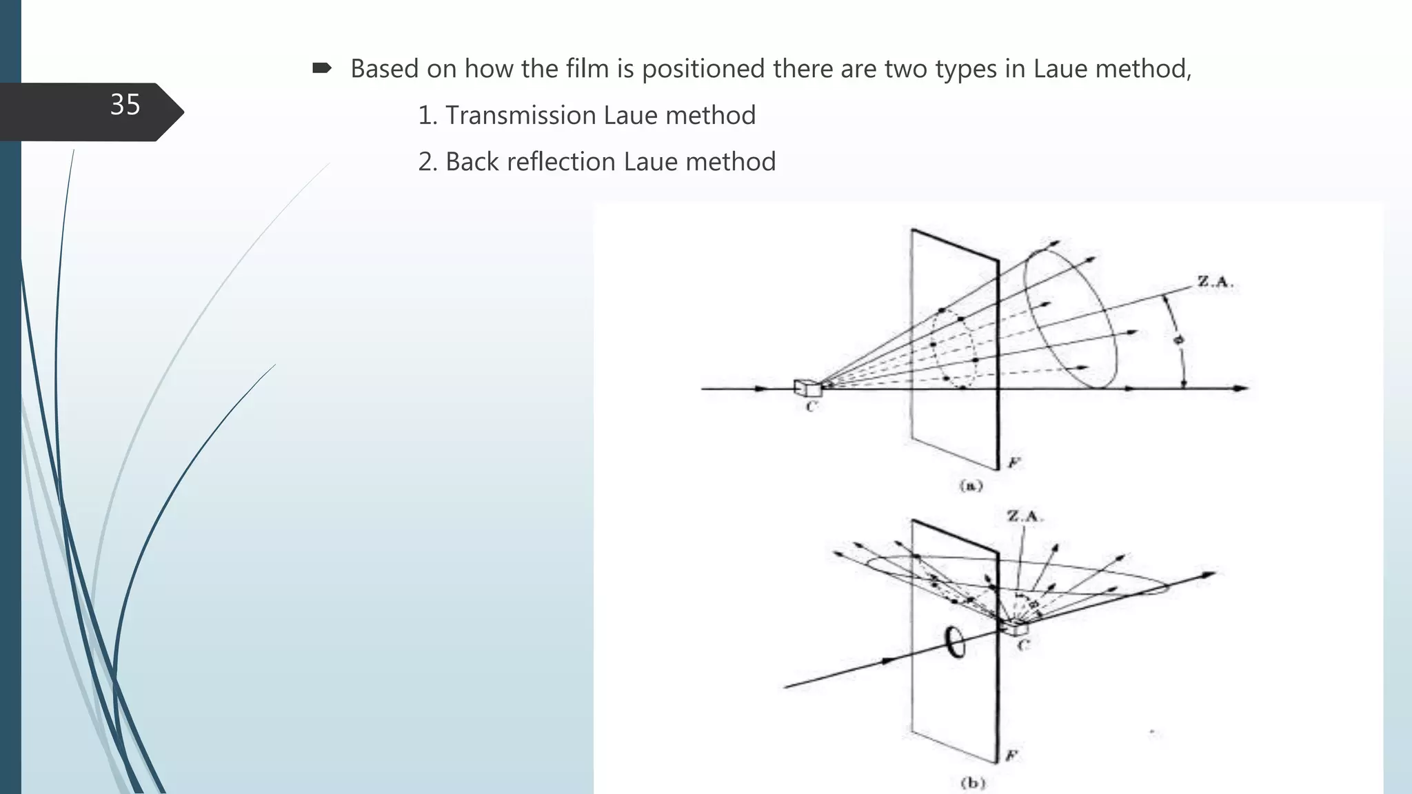 X ray crystallography for mpharm | PPTX