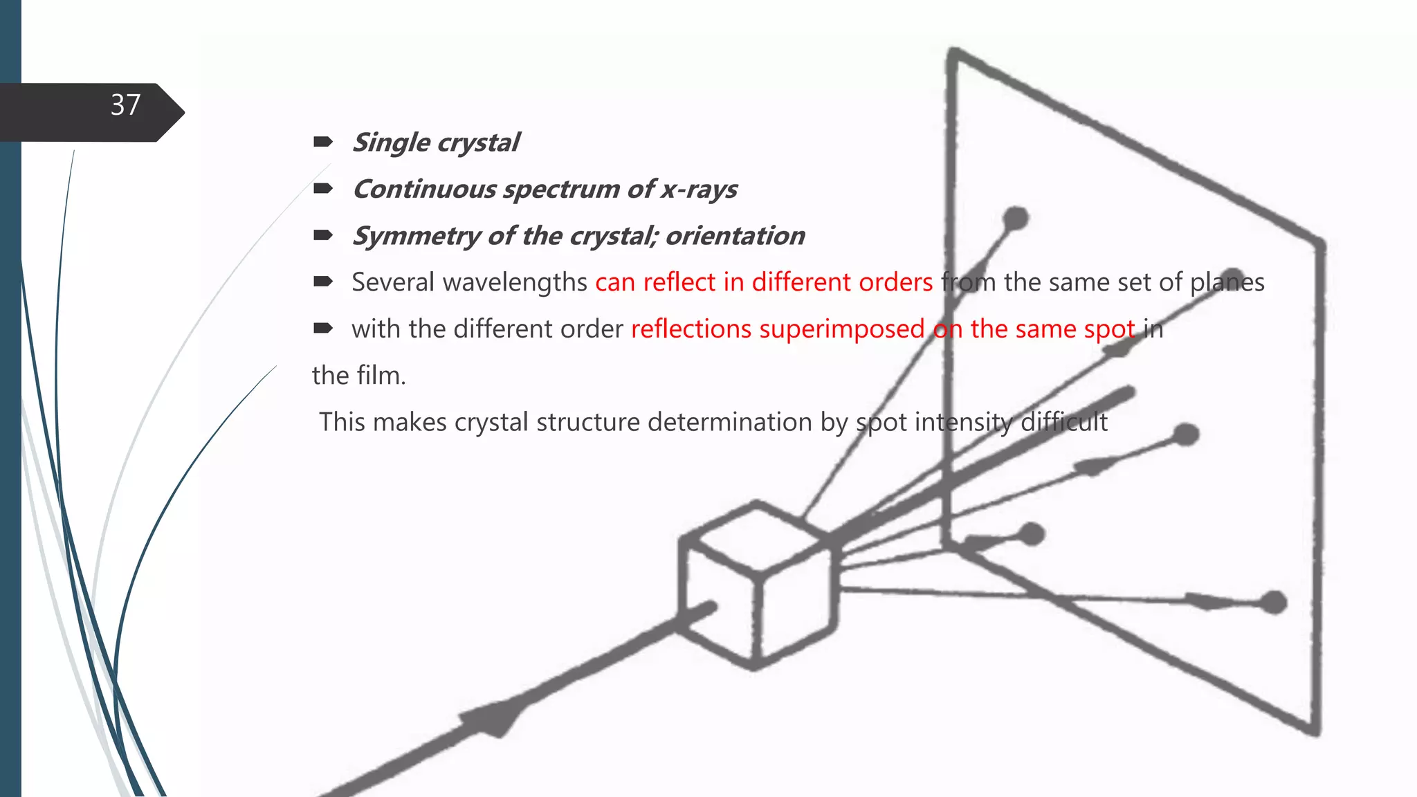 X ray crystallography for mpharm | PPTX