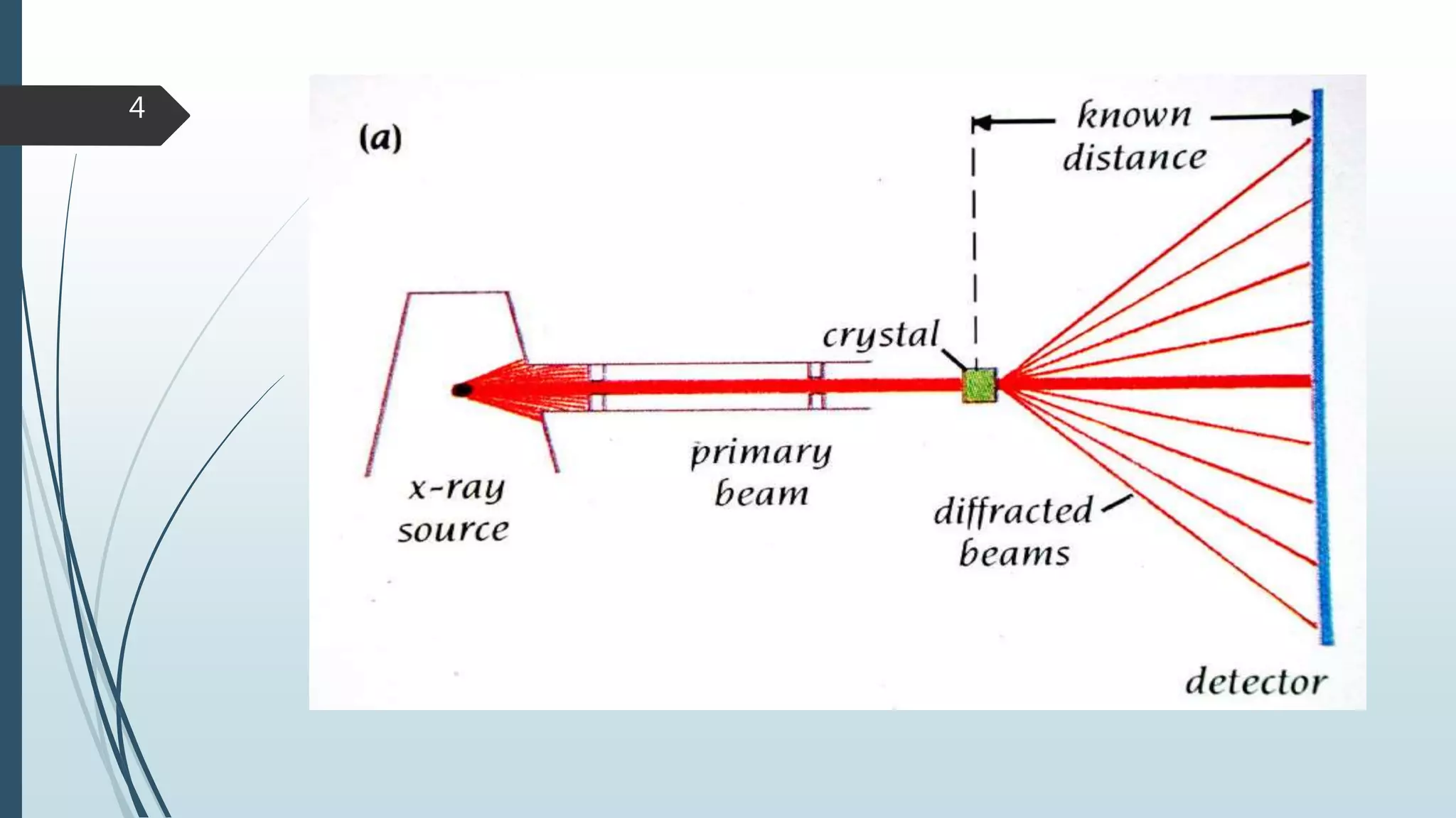X ray crystallography for mpharm | PPTX