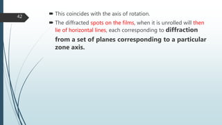 X ray crystallography for mpharm | PPTX