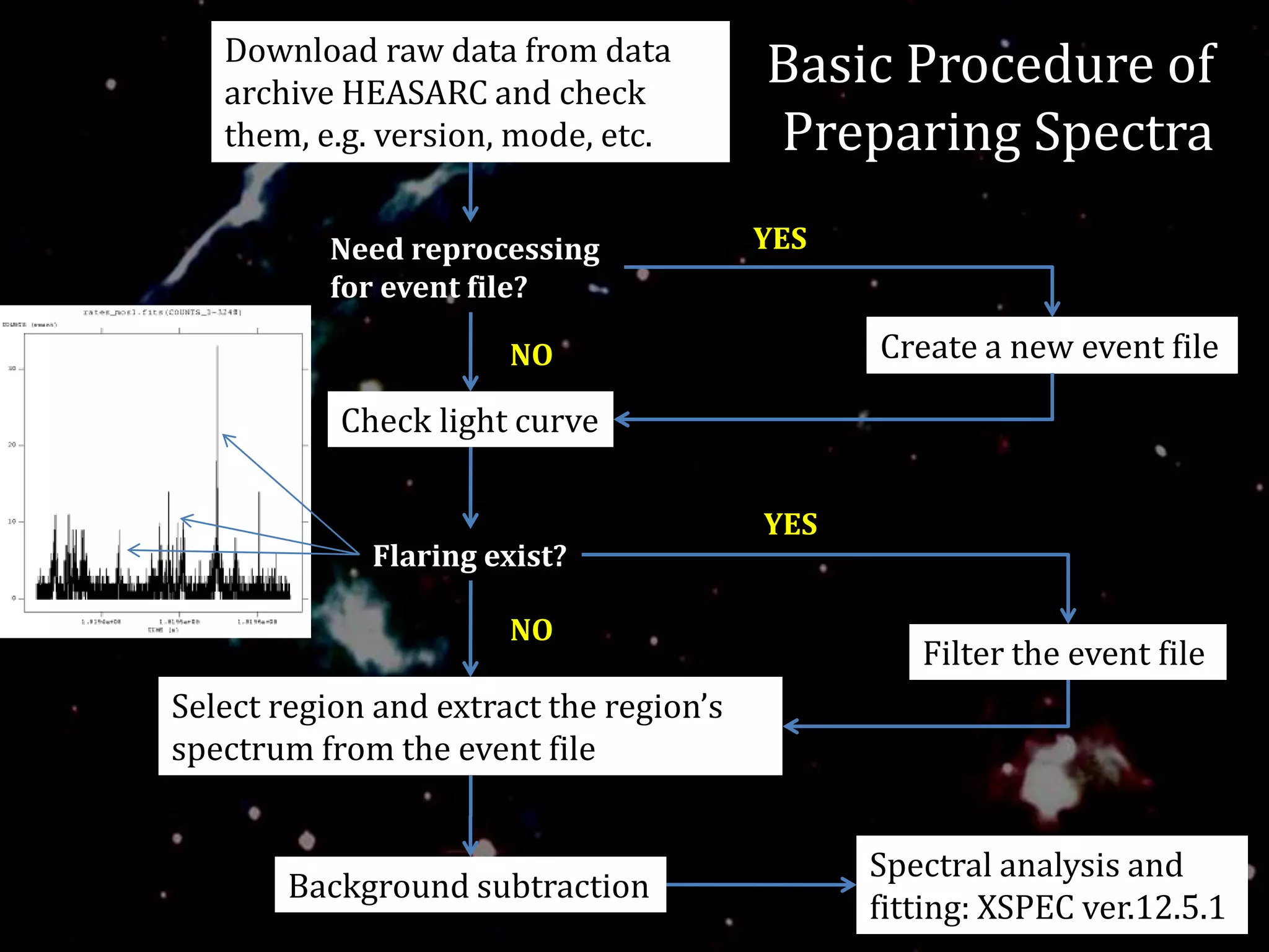 X-ray Study of W28 | PPT