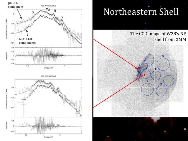X-ray Study of W28 | PPT