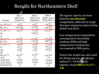 X-ray Study of W28 | PPT