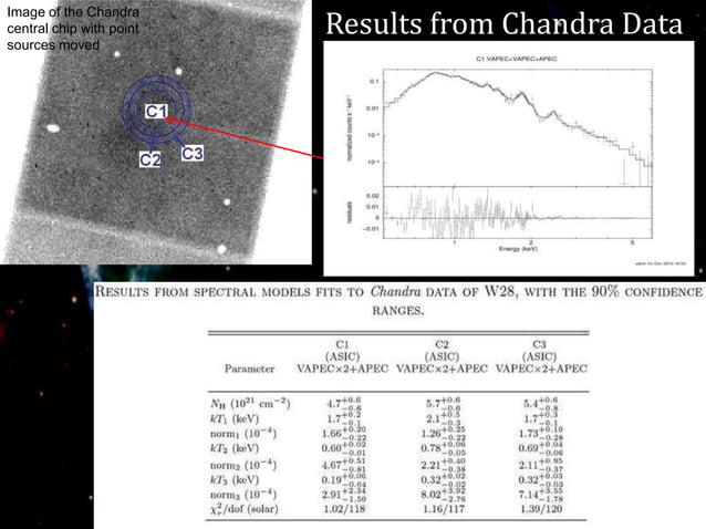 X-ray Study of W28 | PPT