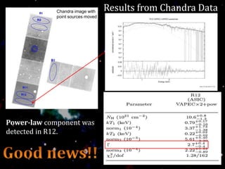 X-ray Study of W28 | PPT