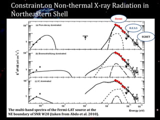 X-ray Study of W28 | PPT