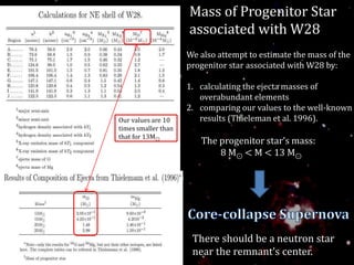X-ray Study of W28 | PPT