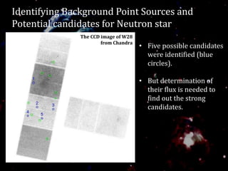 X-ray Study of W28 | PPT