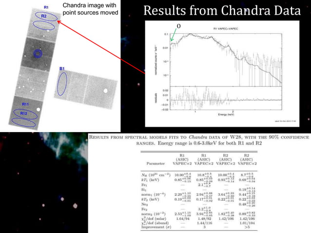 X-ray Study of W28 | PPT