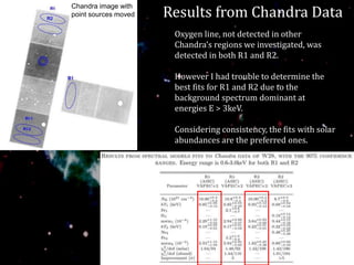 X-ray Study of W28 | PPT