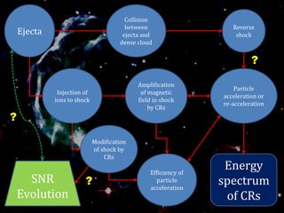 X-ray Study of W28 | PPT