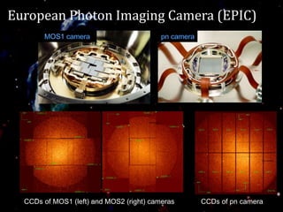 X-ray Study of W28 | PPT