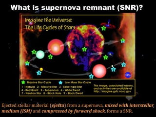 X-ray Study of W28 | PPT