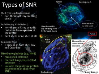 X-ray Study of W28 | PPT
