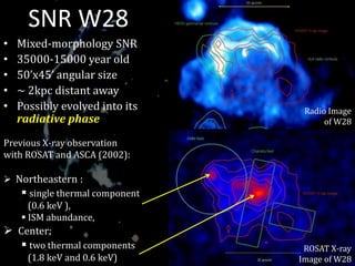 X-ray Study of W28 | PPTX
