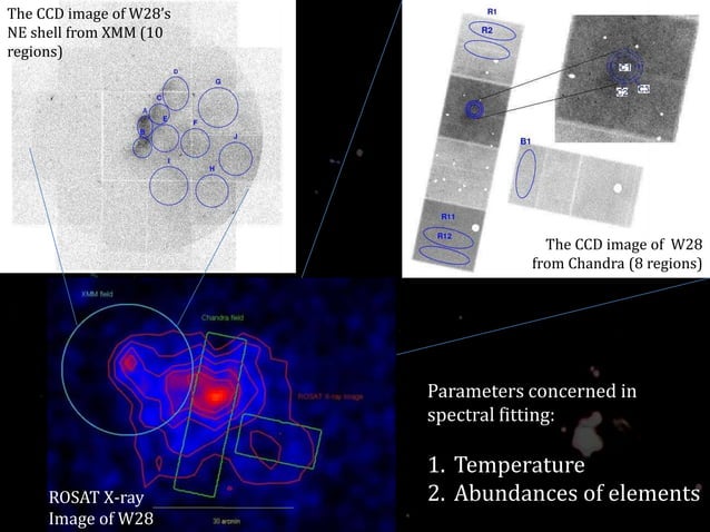 X-ray Study of W28 | PPT