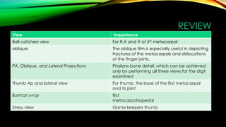 x-rayofwristandhand-190421102433ccc.pptx