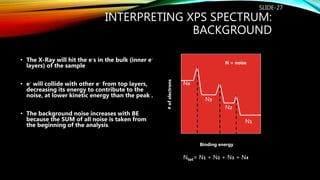 X ray photoelecton spectroscopy | PPTX