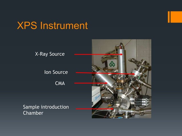 X ray photoelectron spectroscopy
