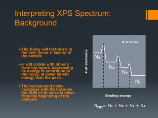 X ray photoelectron spectroscopy | PPT