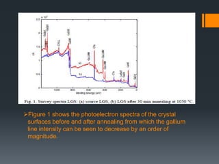 X ray photoelectron spectroscopy | PPT