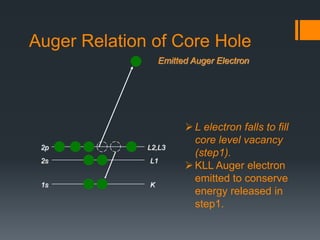 X ray photoelectron spectroscopy | PPT