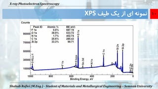 X ray photoelectron spectroscopy (xps) | PPT