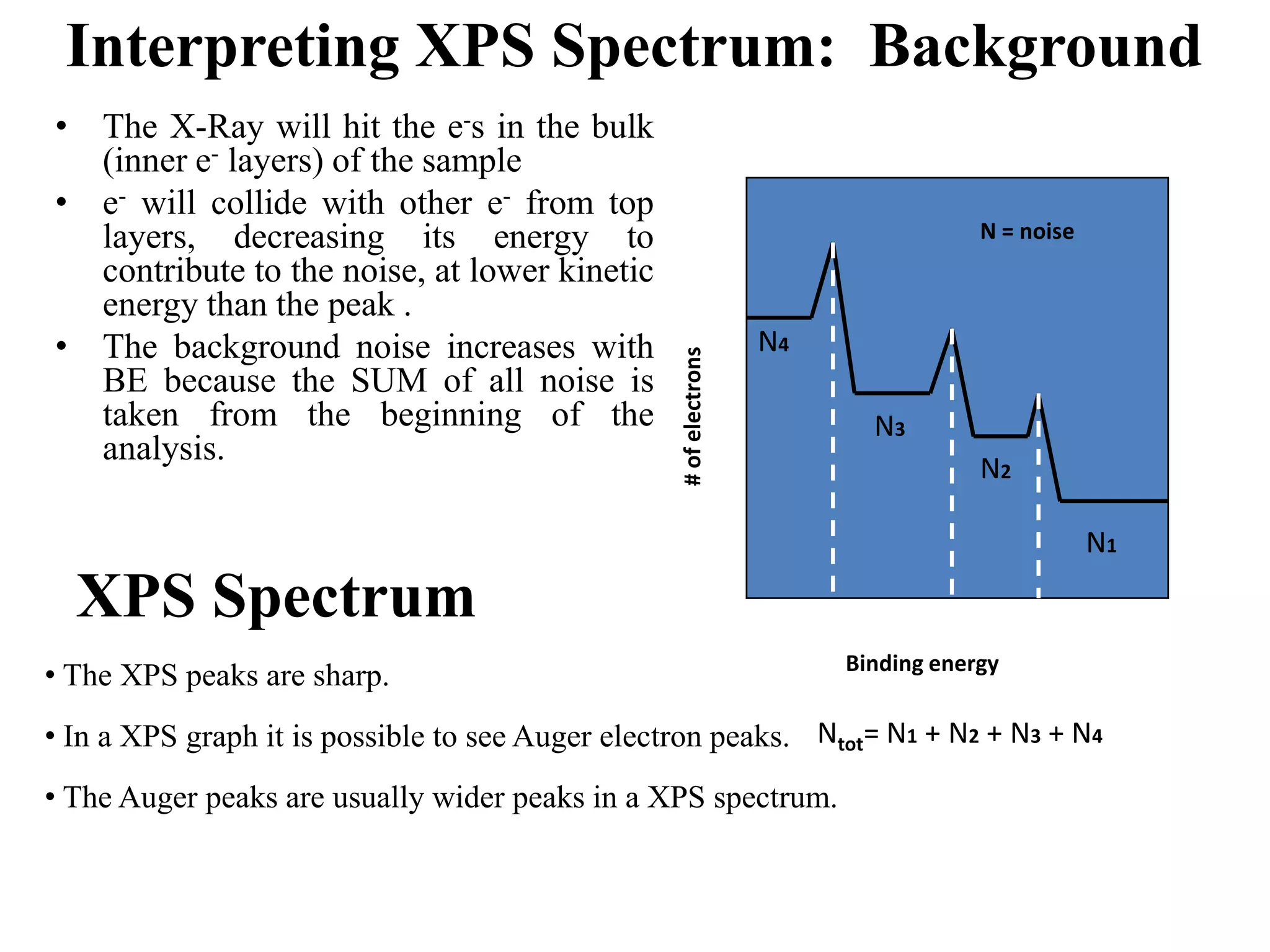 X ray Photoelectron Spectroscopy (XPS) | PDF