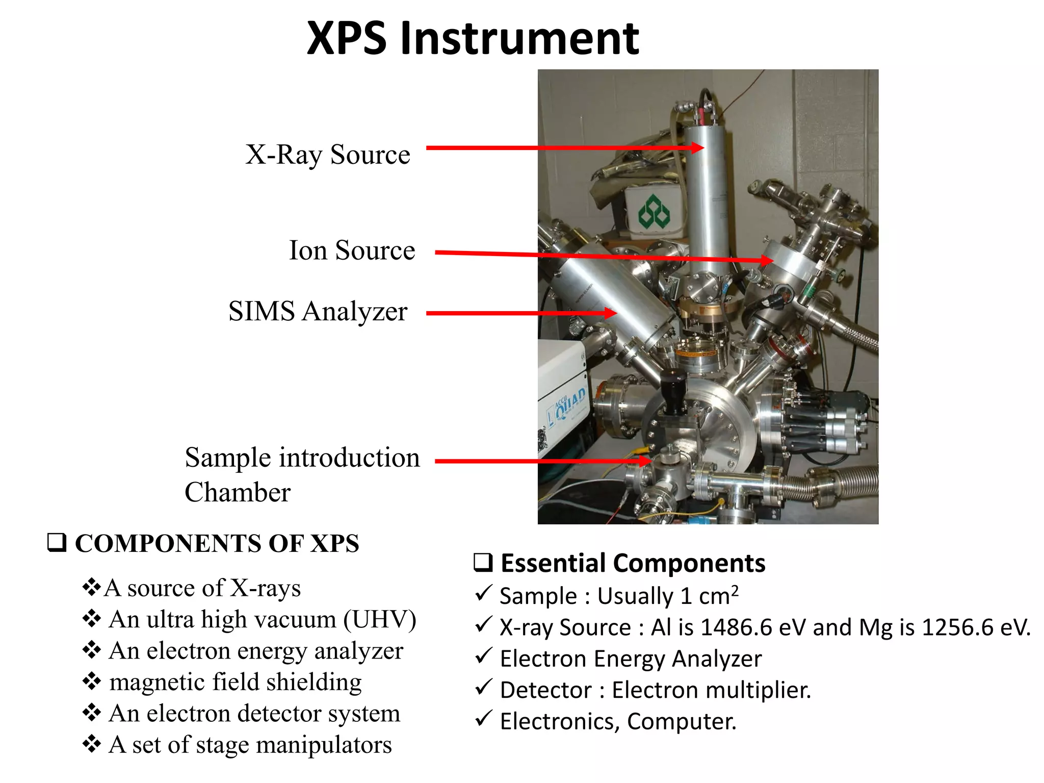 X ray Photoelectron Spectroscopy (XPS) | PDF