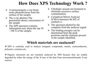 X ray Photoelectron Spectroscopy (XPS) | PDF