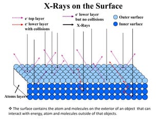 X ray Photoelectron Spectroscopy (XPS) | PDF