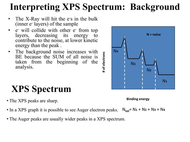 X ray Photoelectron Spectroscopy (XPS) | PDF