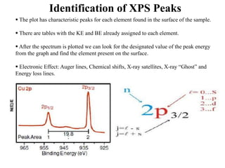 X ray Photoelectron spectroscopy (XPS) | PDF