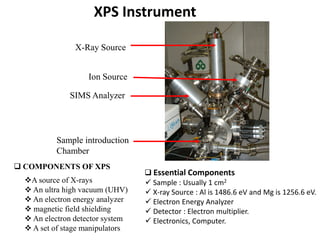 X ray Photoelectron spectroscopy (XPS) | PDF