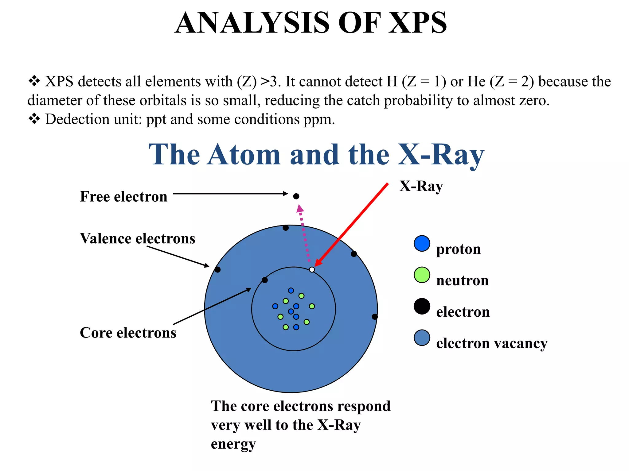 X ray photoelectron spectroscopy (xps) | PDF