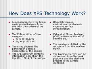x-ray_photoelectron_spectroscopy_(xps).ppt