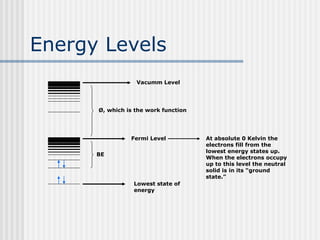 x-ray_photoelectron_spectroscopy_(xps).ppt