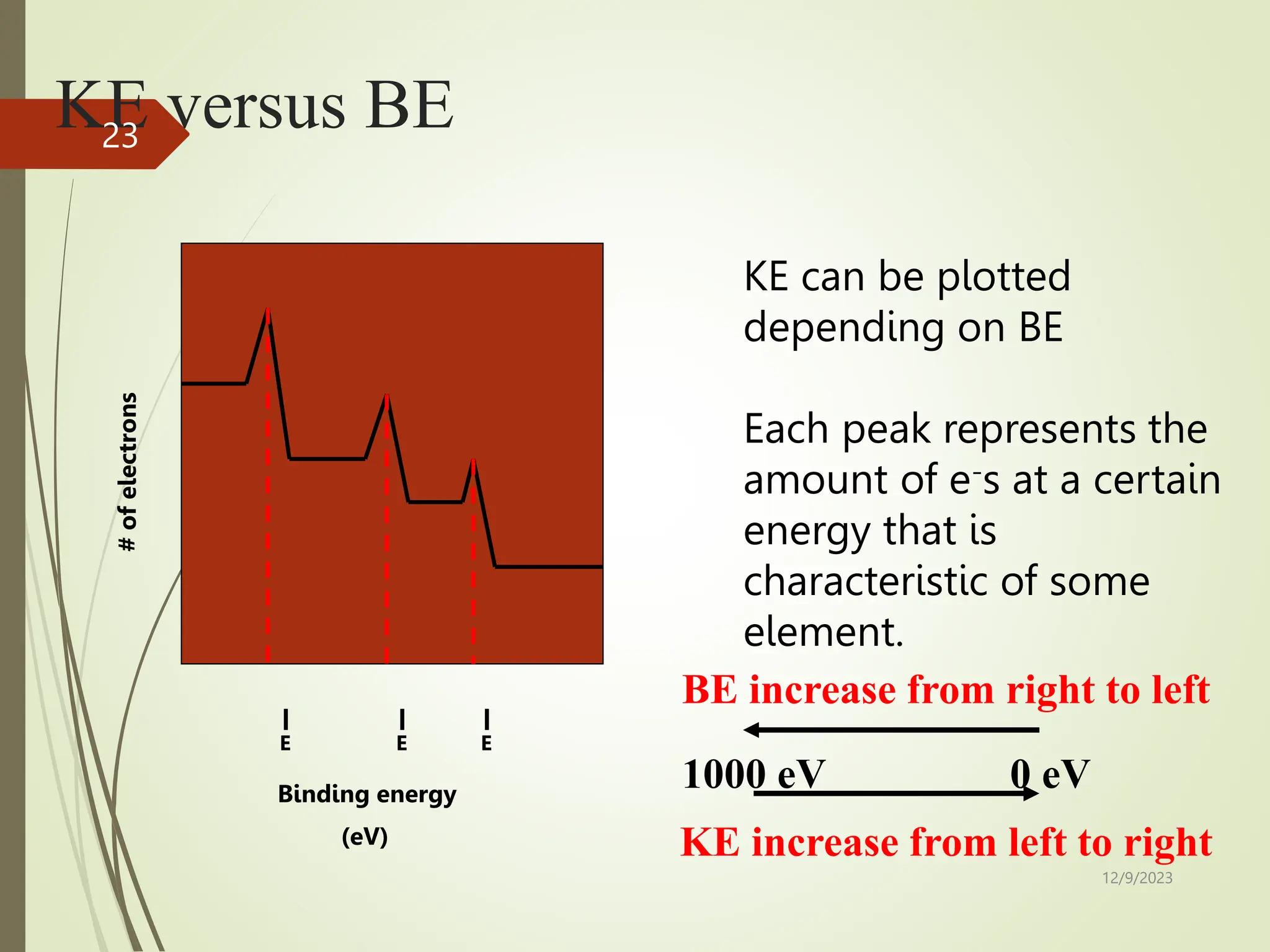 X-Ray Photoelectron Spectroscopy (XPS).pptx | Chemistry | Science
