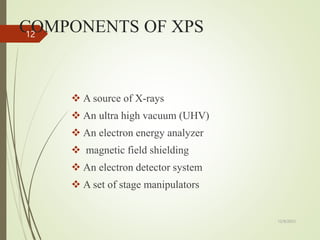 X-Ray Photoelectron Spectroscopy (XPS).pptx