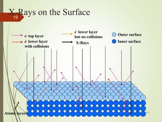 X-Ray Photoelectron Spectroscopy (XPS).pptx