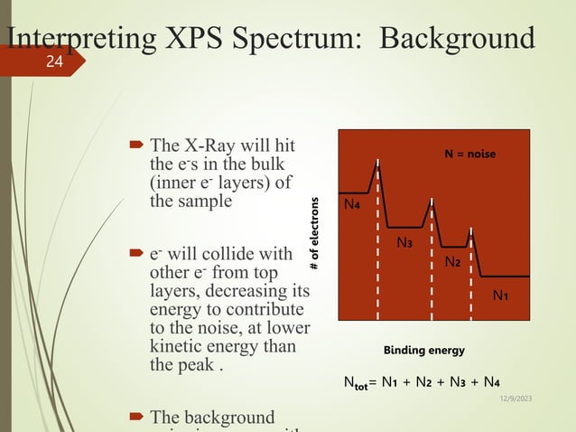 X-Ray Photoelectron Spectroscopy (XPS).pptx | Chemistry | Science