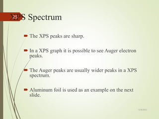 X-Ray Photoelectron Spectroscopy (XPS).pptx
