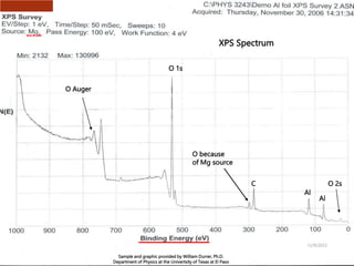 X-Ray Photoelectron Spectroscopy (XPS).pptx