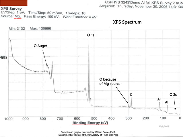 X-Ray Photoelectron Spectroscopy (XPS).pptx | Chemistry | Science