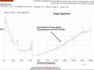X-Ray Photoelectron Spectroscopy (XPS).pptx