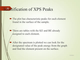 X-Ray Photoelectron Spectroscopy (XPS).pptx