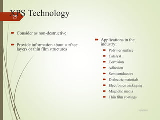 X-Ray Photoelectron Spectroscopy (XPS).pptx